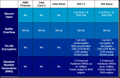 LowLevelHardware: junio 2008